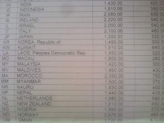 EMS Philpost Rates 2017 For Royale Products International Delivery