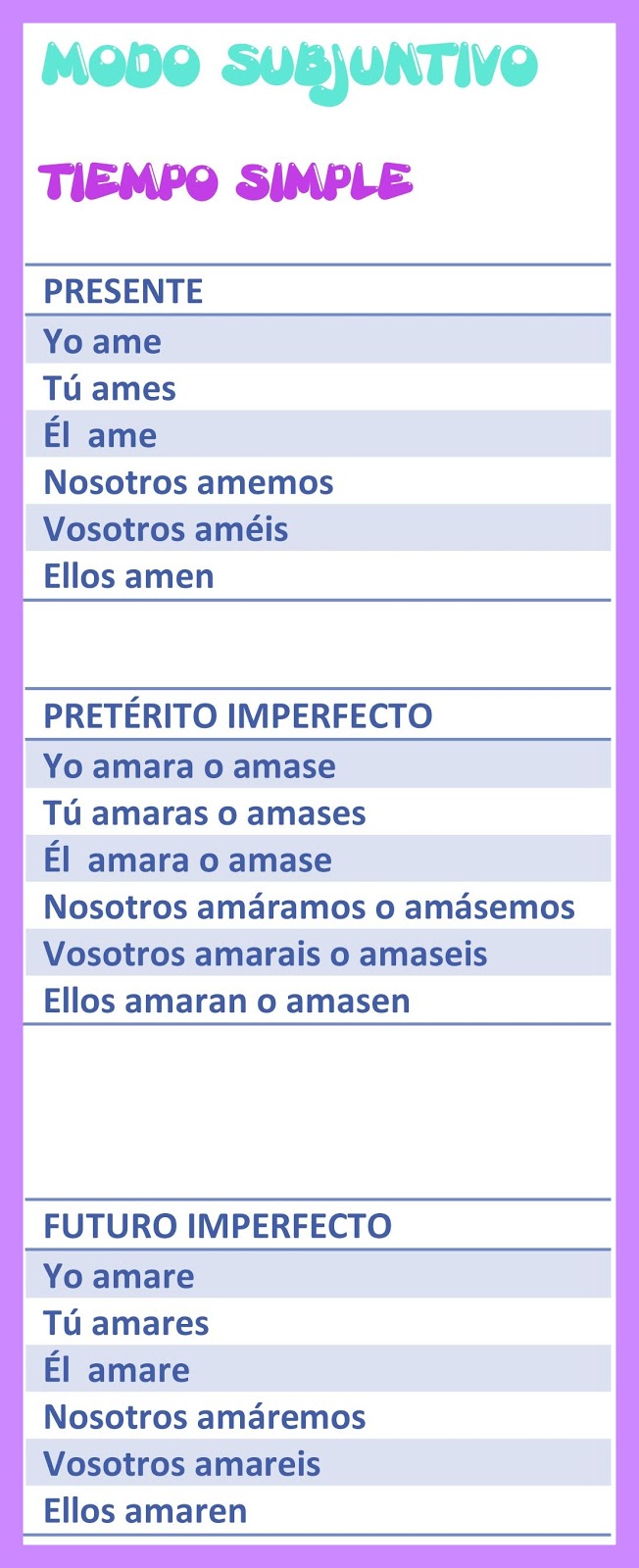 Leer y Aprender Juntos: Conjugando el verbo amar