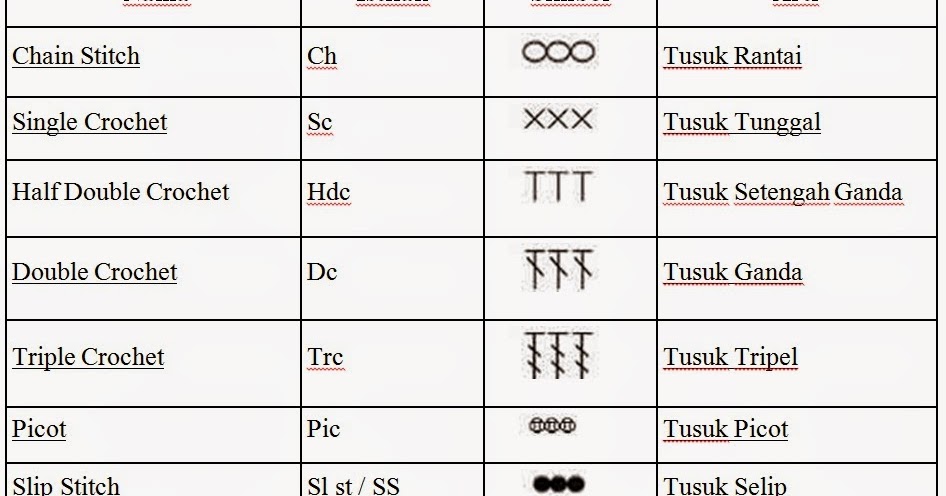 ALIVIA CROCHET: SIMBOL RAJUTAN