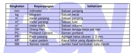 Menghitung Biaya Plesteran Dinding - Buatan Aku