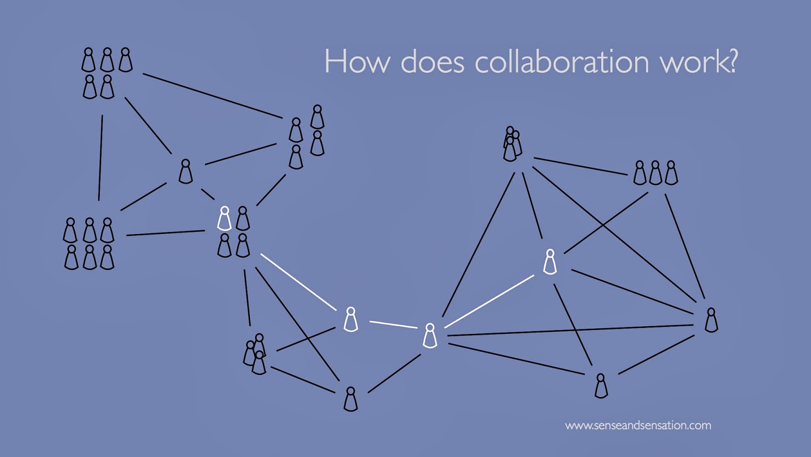 Sense and Sensation: Wicked Problems, Collaboration, and the Harmony of ...