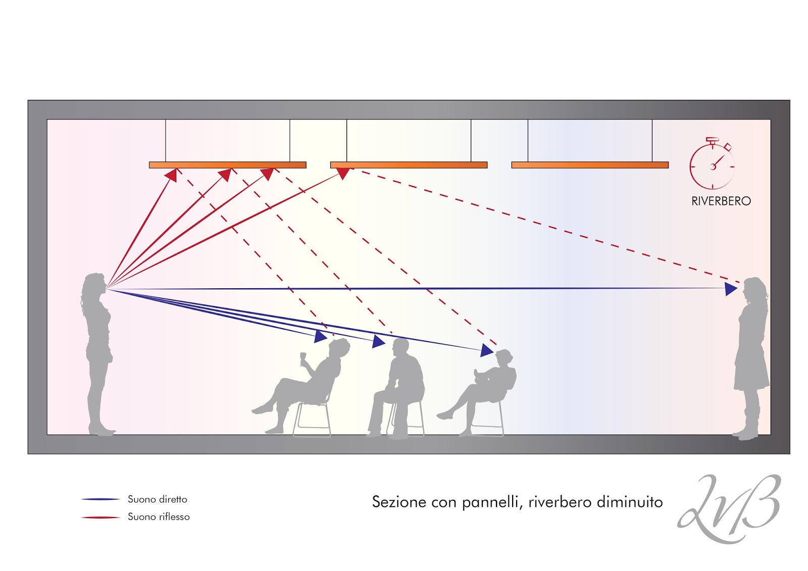 INTEGRA SINERGIA COMERCIAL: CONFORT ACÚSTICO frente a REVERBERACIÓN