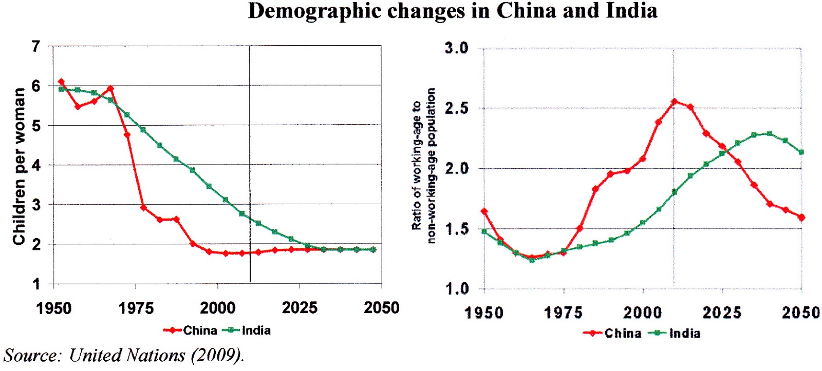Let's Talk Books And Politics: India: Demographic Dividend or ...