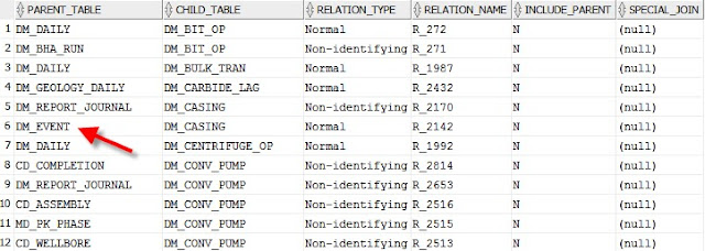 URULEANDO: SELECT CHILD_TABLE ON MD_SYS_TABLE_RELATIONS