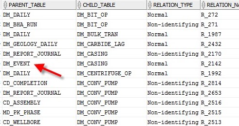 URULEANDO: SELECT CHILD_TABLE ON MD_SYS_TABLE_RELATIONS