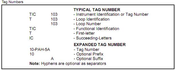 Industrial Instrumentation: Tag Number