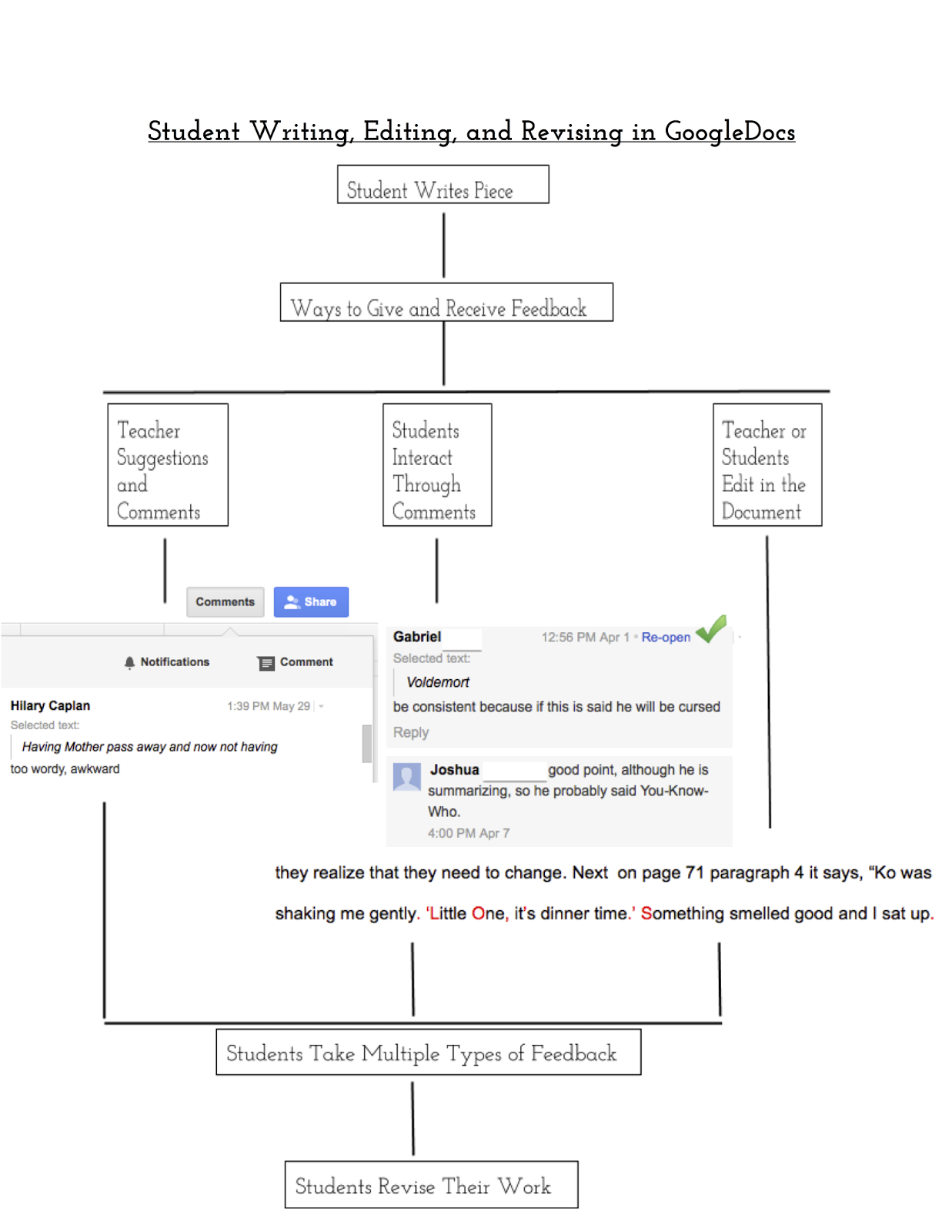 Read, Write, Think, Play