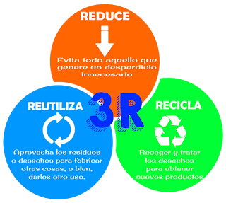 Comunidad Los Samanes Norte: Las tres R ecológicas activas en la ...