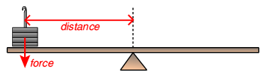 Mechanical Minds: DIFFERENCE BETWEEN TORQUE AND MOMENT EXPLAINED