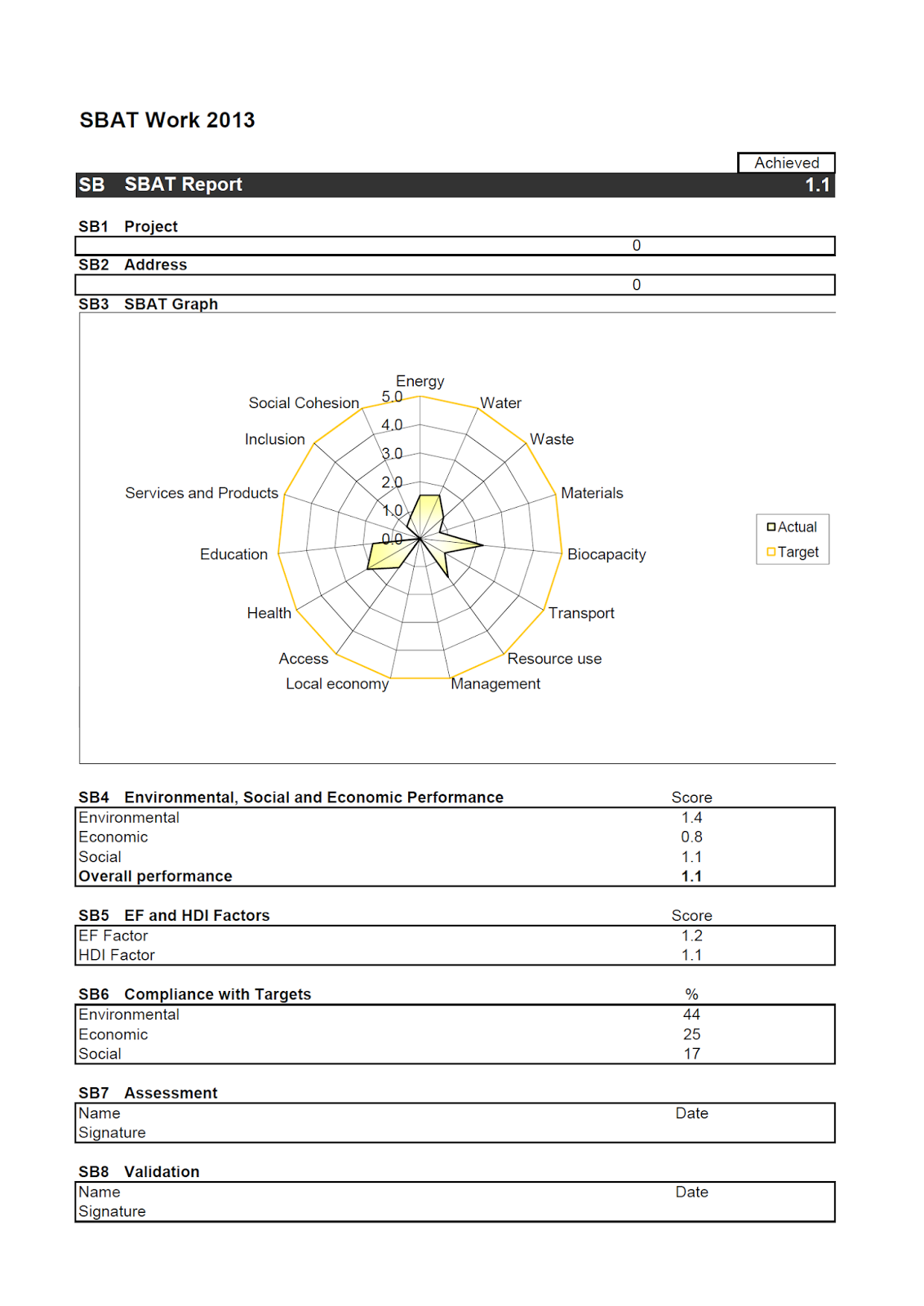 Sustainable Building Assessment Tool