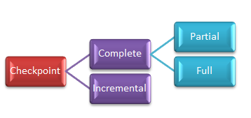 Remote Oracle Database Support : What is Oracle Database