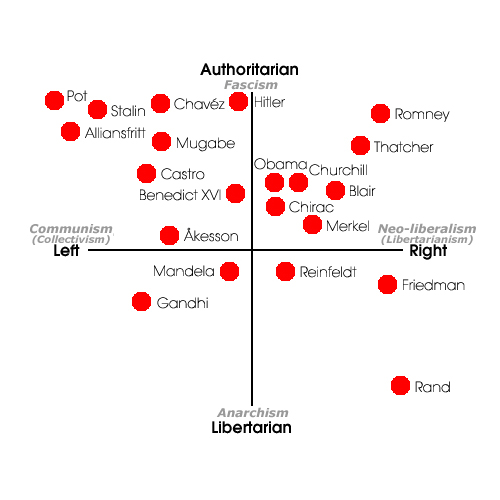 Political Philosophy Group 4: Proudhon vs. Rand