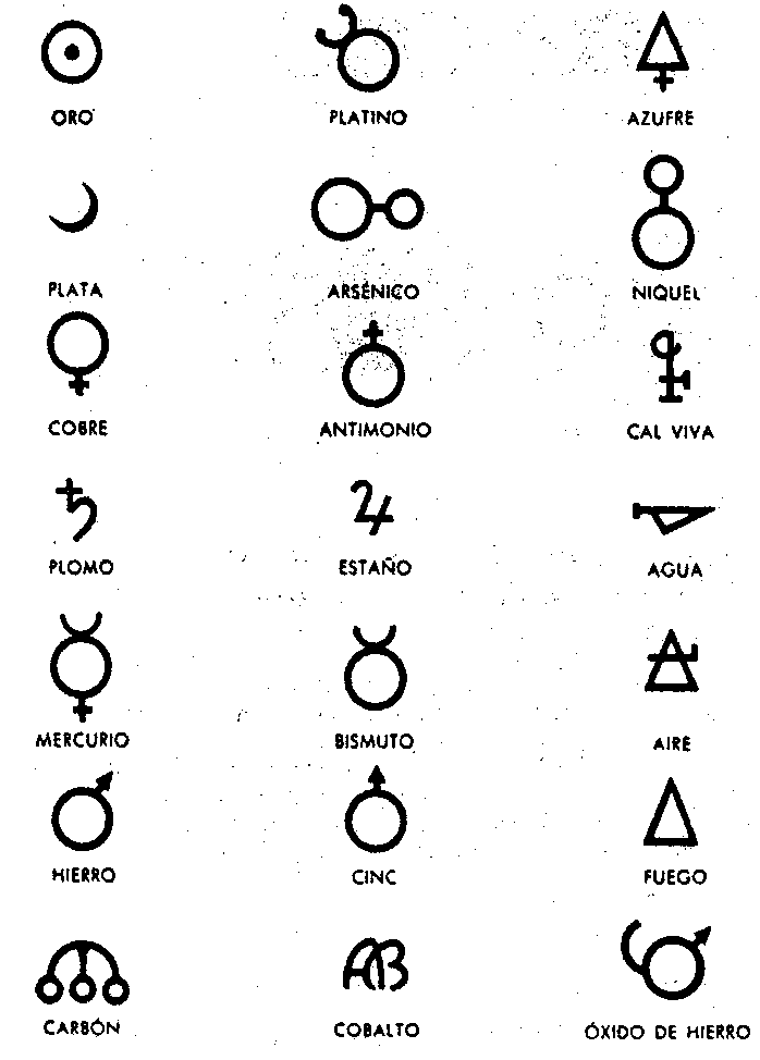 QUIMICA: ¿Cuales elementos quimicos son importantes para el buen ...