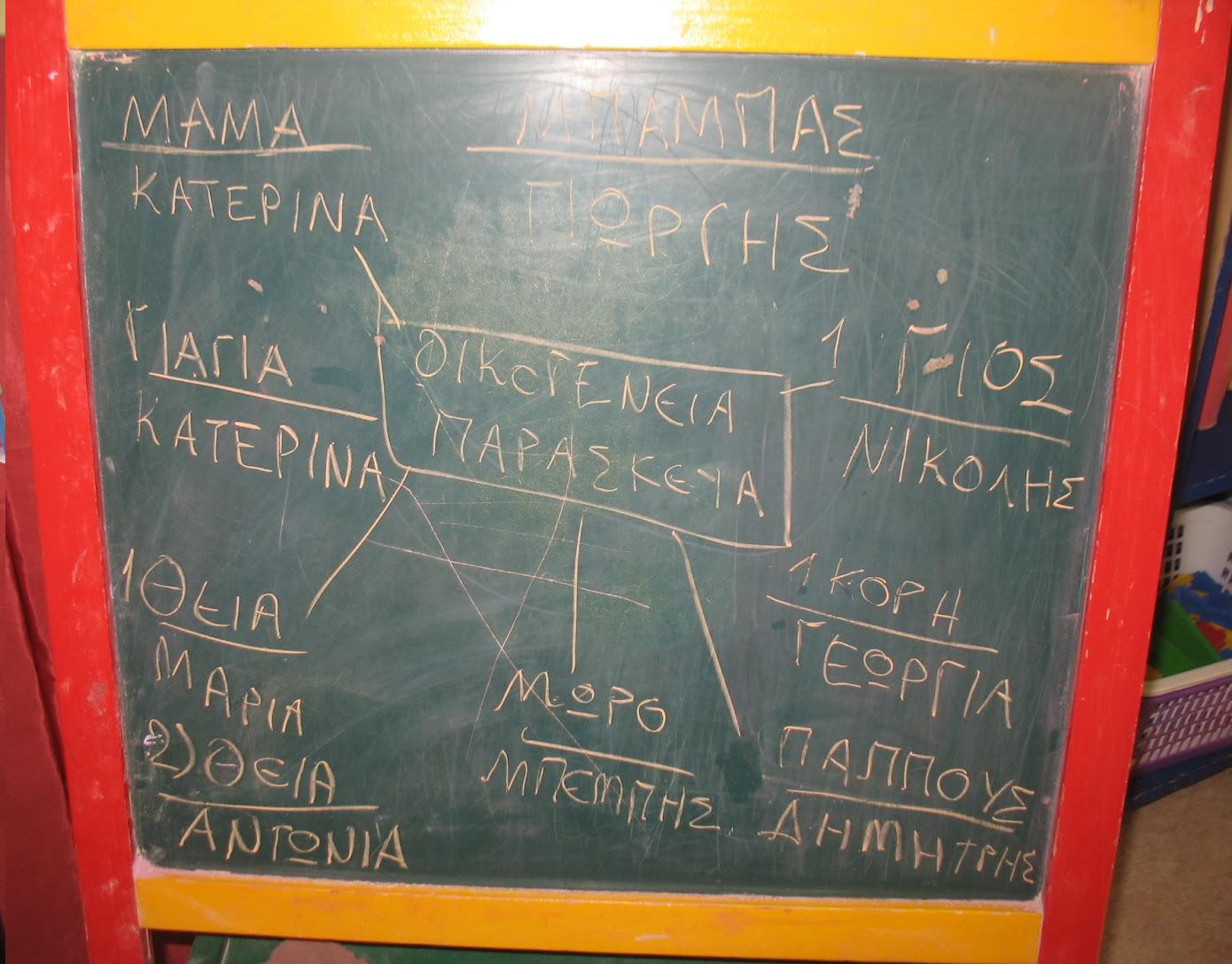 Μαγικό Καπέλο: Η ΟΙΚΟΓΕΝΕΙΑ ΜΟΥ