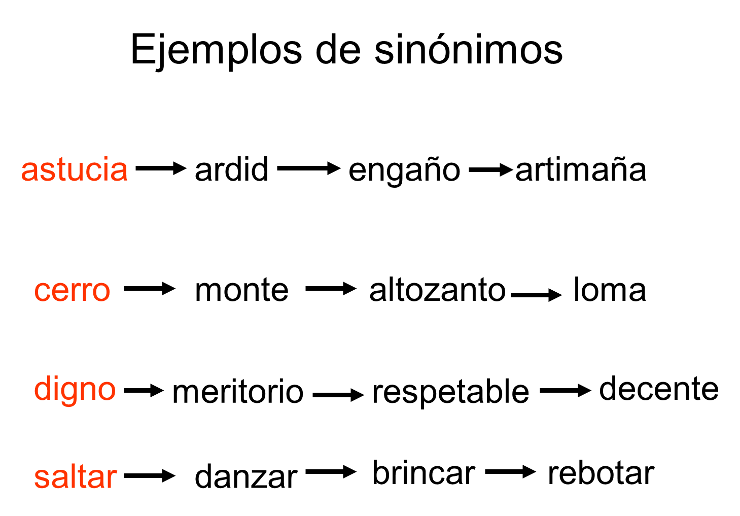 DE TODO UN POCO: uso de la gramatica (sinònimos, antònimos y analogìas)