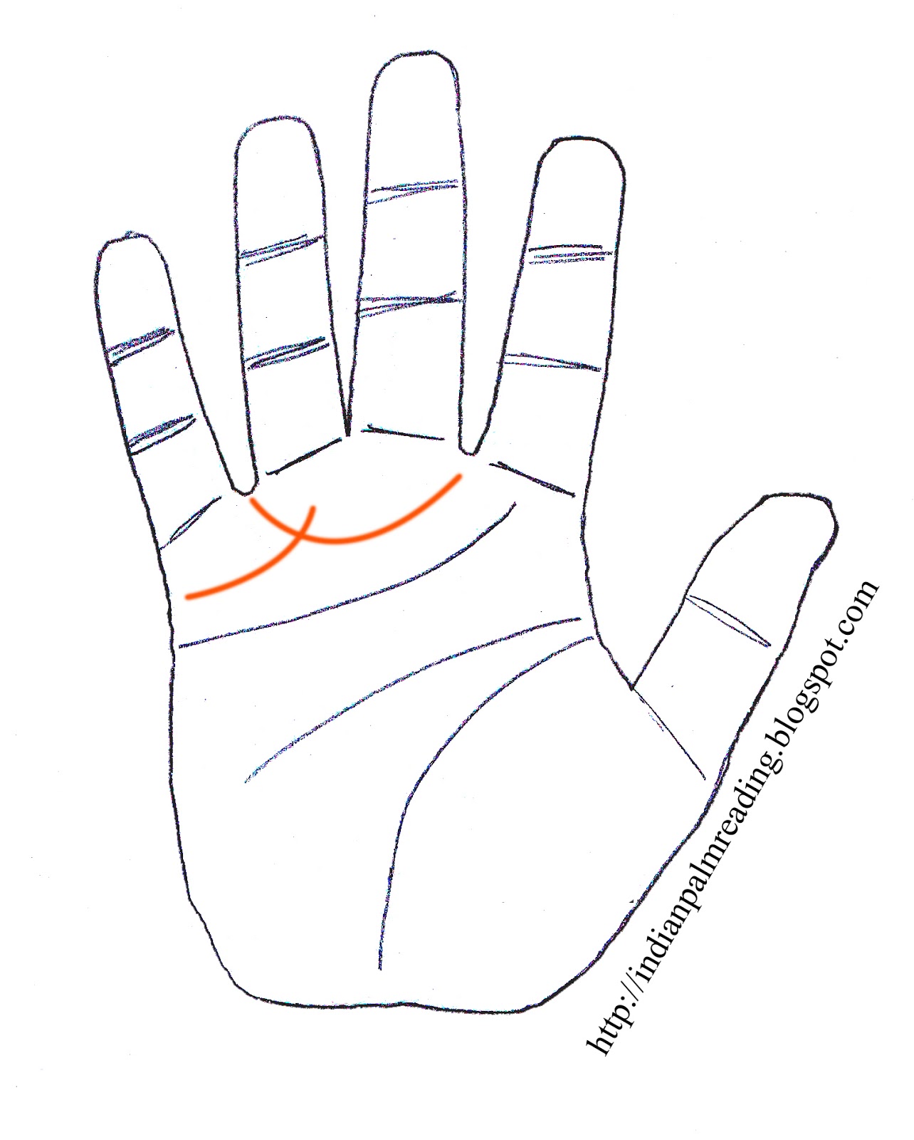 Marriage Line Attached To Girdle Of Venus Palmistry ~ INDIAN PALMISTRY ...
