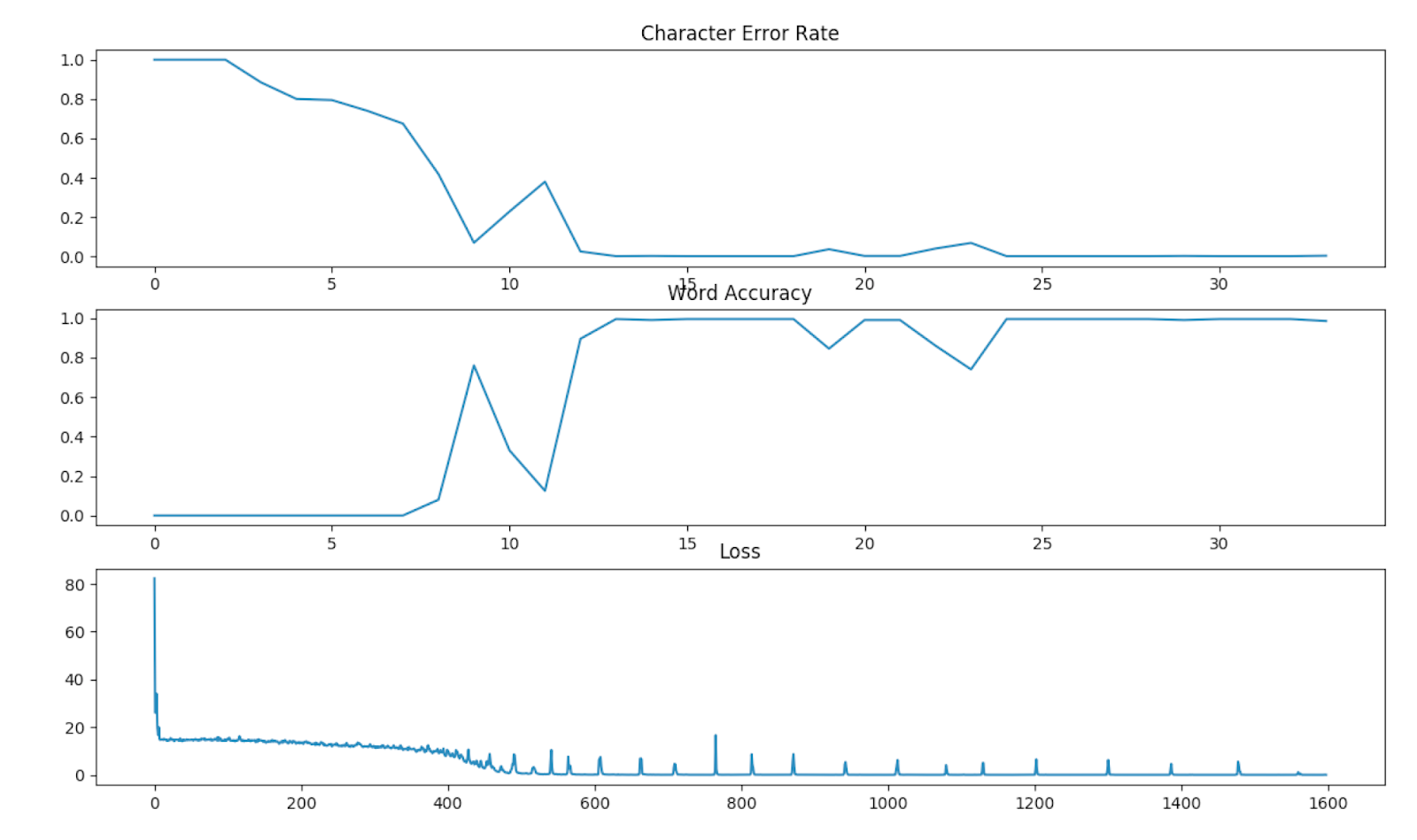 Ham Radio Blog by AG1LE