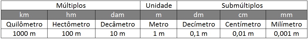 Escalas cartográficas: Noções gerais - Geografalando