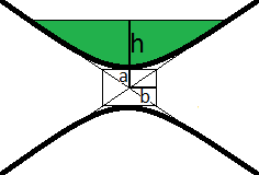 The Lost Math Lessons: Areas of Conics