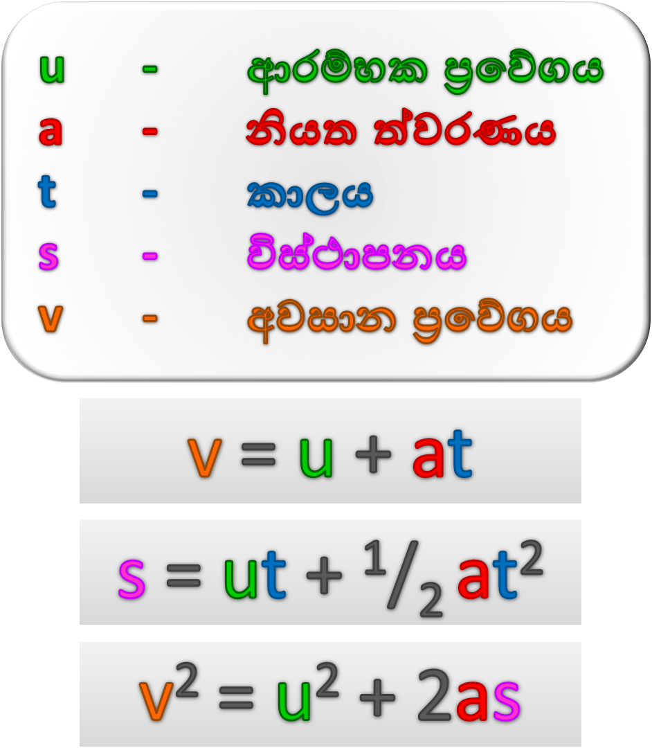 physics sinhala: Chalitha sameekarana