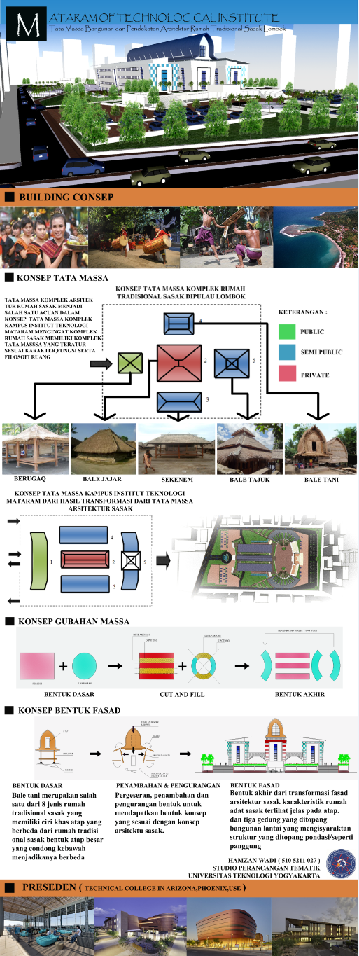 Adie Architecture Studio: Poster ( Tugas Studio Prancangan Arsitektur 7 )