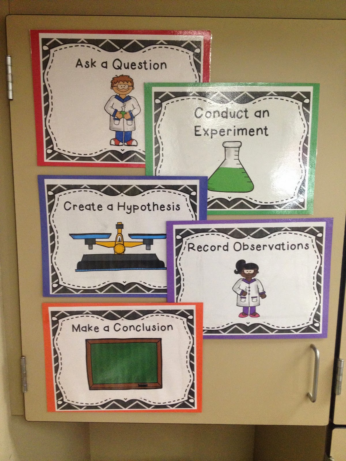 Scientific Method Posters Freebie! - Classroom Confetti