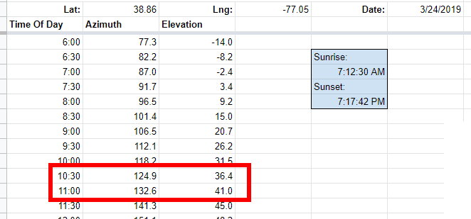 Ben's Journal: Improvised Direction Finding Using A Clock, Some Math ...