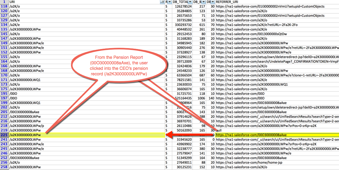 Salesforce Hacker: Who saw the CEO's pension record?