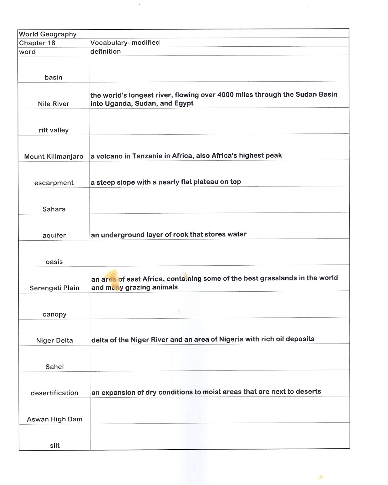 Mr. E's World Geography Page: World Geography 2018 - Chapter 18 ...