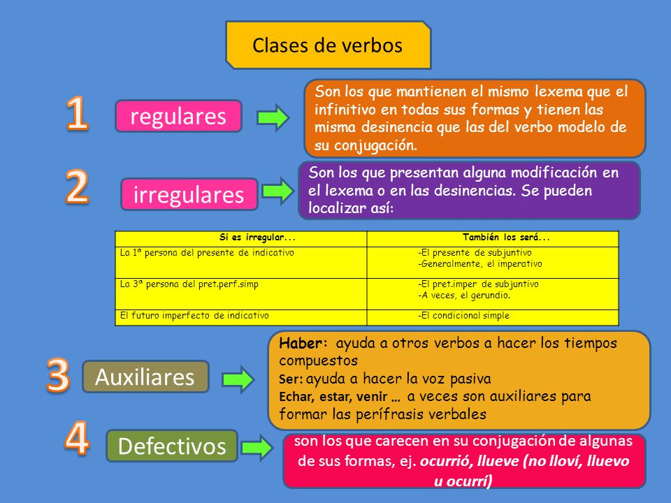 ¡Entra y aprende!: Clase de verbos