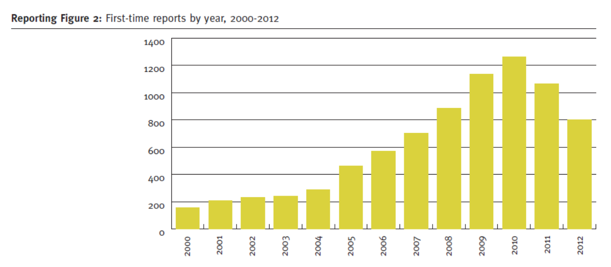csr-reporting: CSR: Time for some perspective