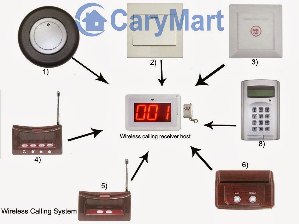 99/999-Channel Wireless Calling System