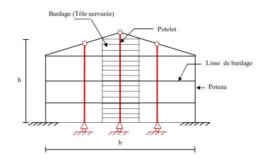 Calcul des Potelets dans la charpente métallique