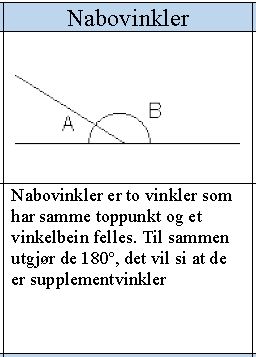 Du skal kunne navn på ulike vinkler