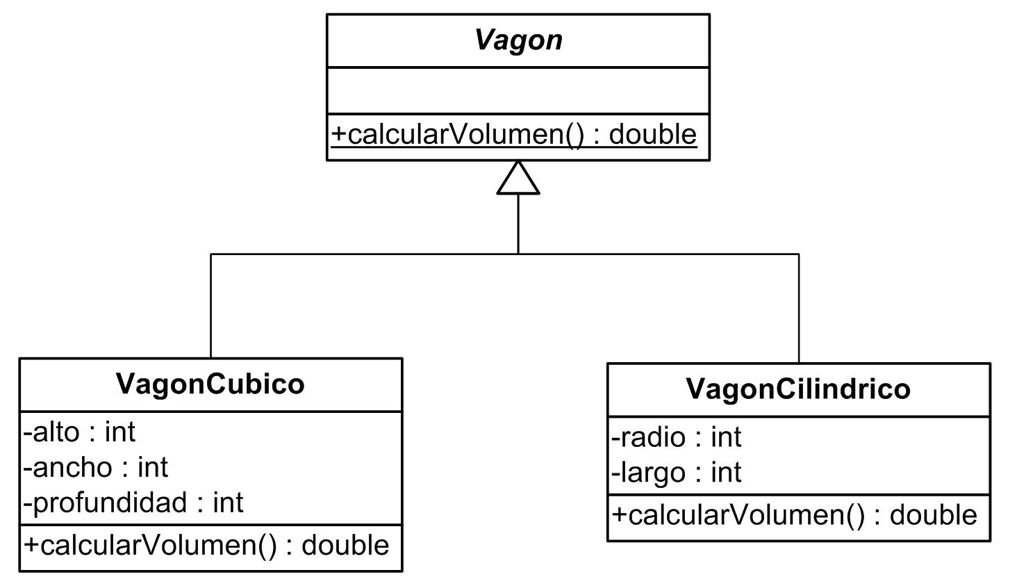 POO: Clases Abstractas y Polimorfismo