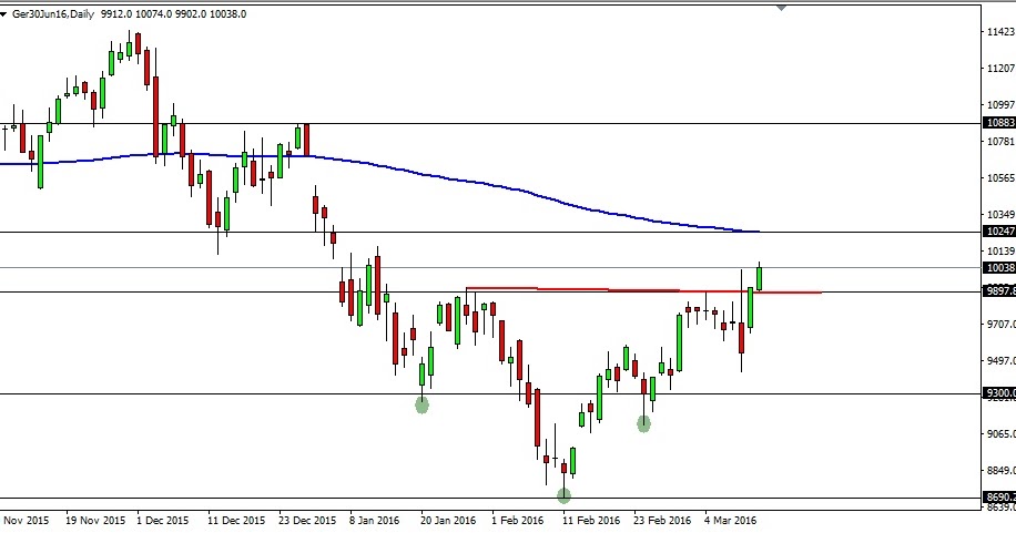Executable FX: Head and Shoulders on the DAX?