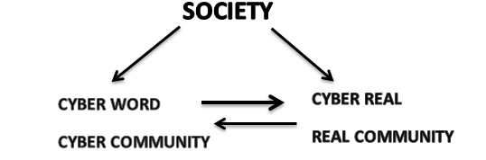 READ CALMLY & CAREFULLY: Dampak Positif dan Negatif Cyber Community