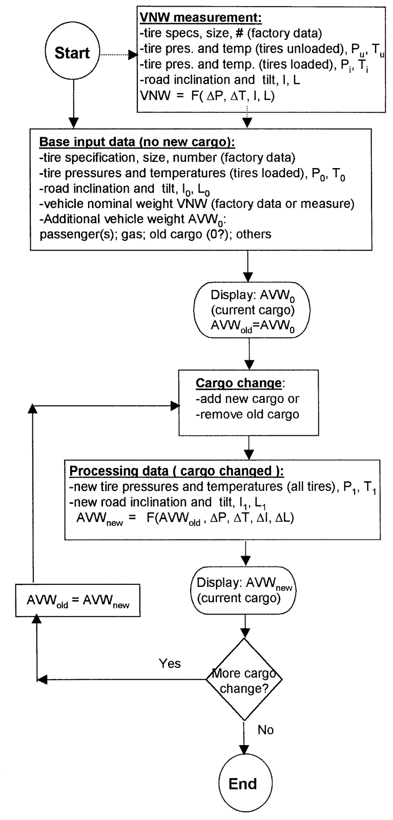 ap cargo tracking - philippin news collections