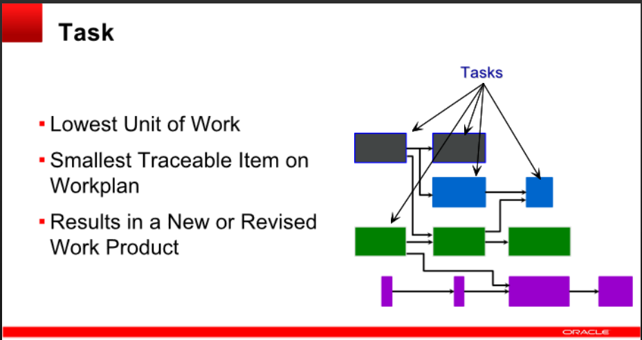ORACLE UNIFIED METHOD (OUM)