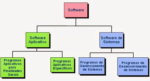 TECNOSOLUTION: Conheça os tipos de software!