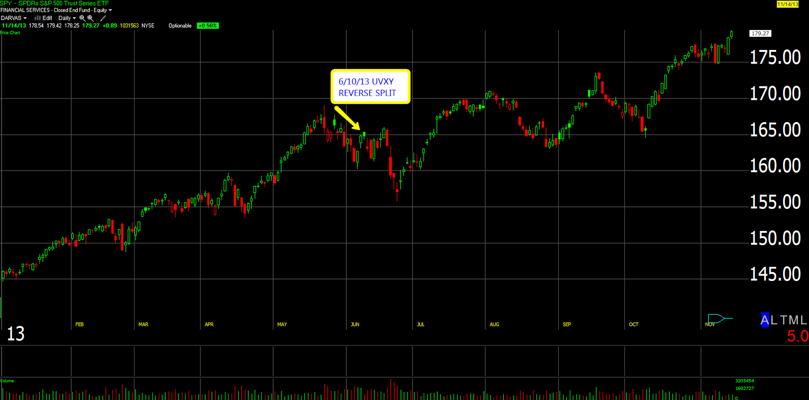 This Volatility Fund Is Going To Reverse Split, What Does It Mean ...