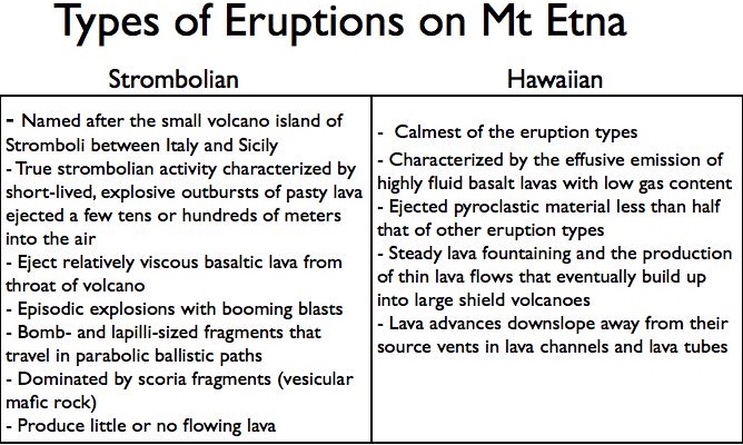 Wine -- Mise en abyme: Landscapes and soils of the Mt Etna grape ...