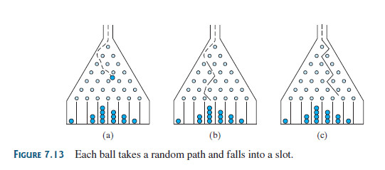 Solved (Game: bean machine) The bean machine, also known as | Chegg.com