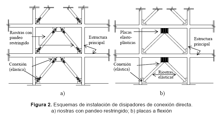 GECOSA: Viga de Riostra