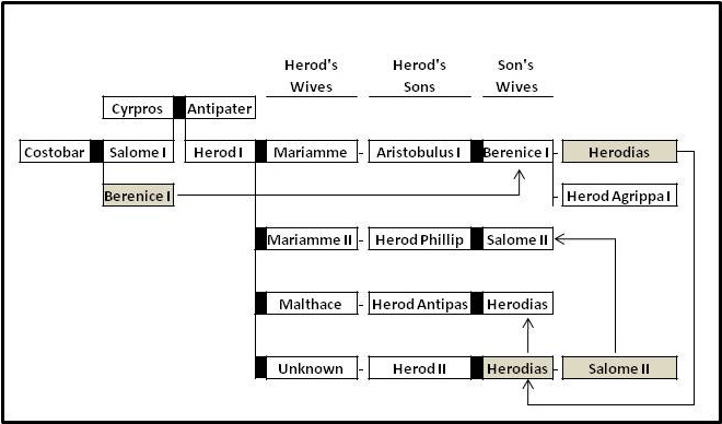 Sowing the Seeds: THE MEN WHO TRIED JESUS: HEROD ANTIPAS