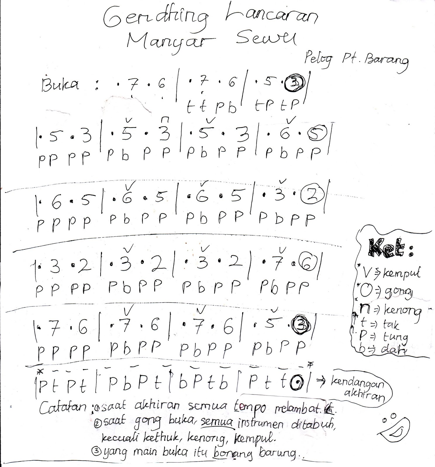 Let My Dearest Tuts Say: Memainkan Gendhing Lancaran Manyar Sewu