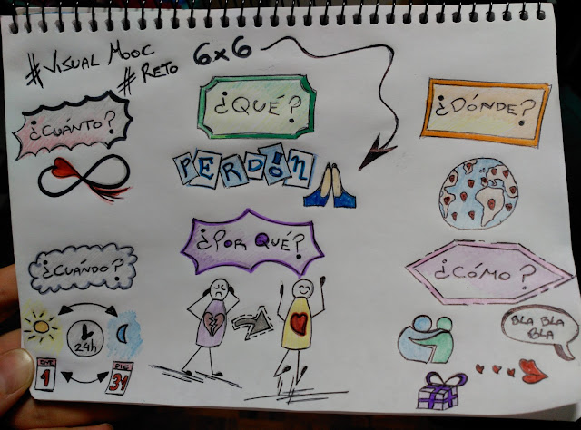 MOOC Visual Thinking_Unidad 2: Reto del 6X6