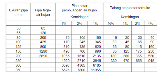 26+ Ukuran Talang Air, Inspirasi Terpopuler!