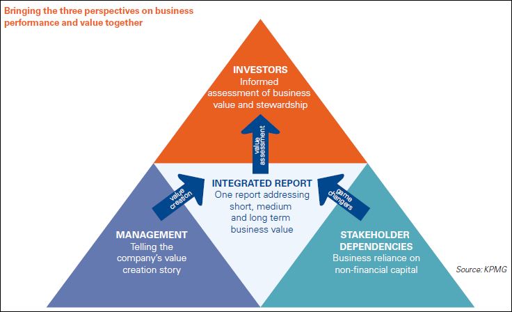 Corporate Reporting to Stakeholders - Blog Archives