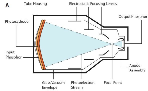 Take 7: Image Intensifier vs Flat Panel Detector